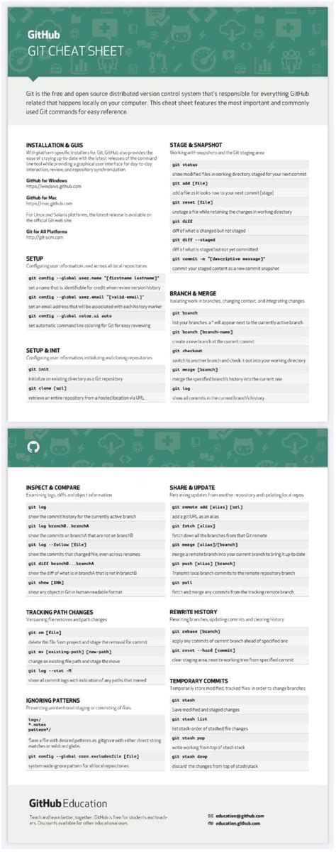 Hamad Al Awadphd บน Linkedin Technology Github Computerprogramming Digital