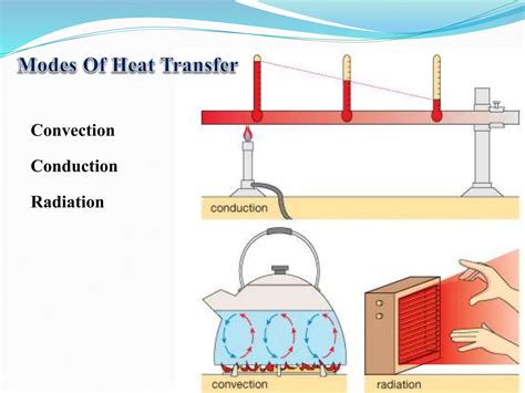 HEAT LOAD CALCULATIONS FOR HVAC SYSTEM PPTX
