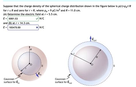 Suppose That The Charge Density Of The Spherical Charge Distribution