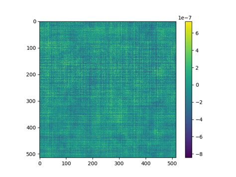Python Pytorchs Fft Not Preserving Linearity Stack Overflow