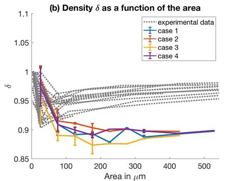 Dataset 3 Plots Of The Aspect Ratio α R A The Local Order Download Scientific Diagram