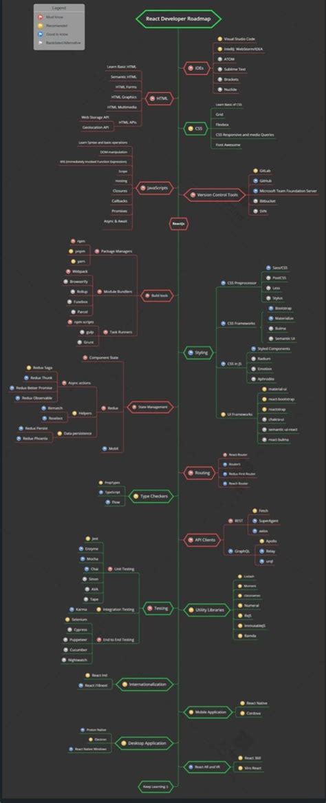 🚀 React Developer Roadmap Your Guide To Mastering React Are You… Shabi Ur Raza Gardezi