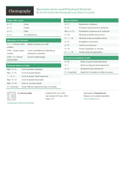 1282 Software Cheat Sheets Cheat Sheets For Every