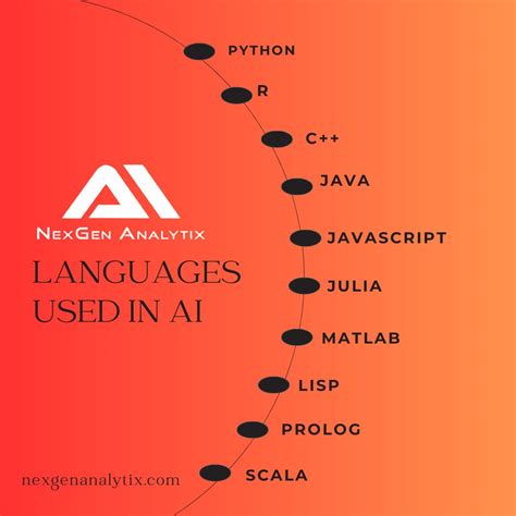 Nexgen Analytix On Linkedin Ai Programming Datascience