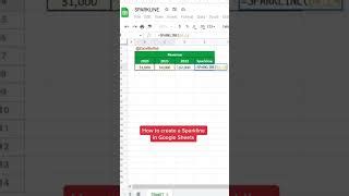 How To Create A SPARKLINE In Google Sheets Doovi
