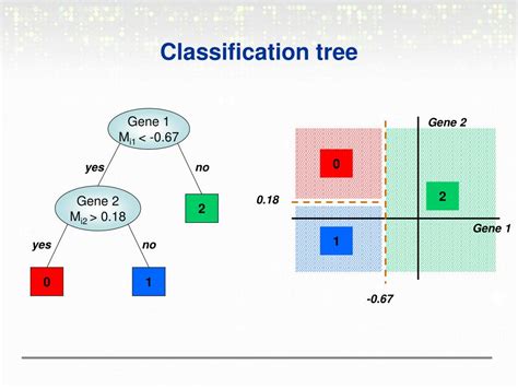 ppt classification of microarray data powerpoint presentation free