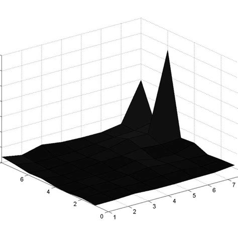 spring embedder algorithm example after [12] the final layout looks