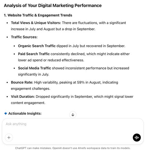Digital Marketing Analytics Made Simple With This Free Ai Tool