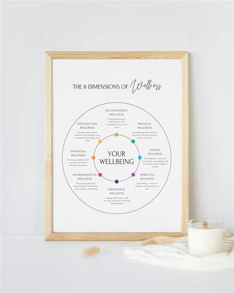 The 8 Dimensions Of Wellness Wheel Minimalist Mental Health Poster