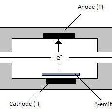 Schematic Of Electron Capture Detector Modified From Harvey Download Scientific Diagram