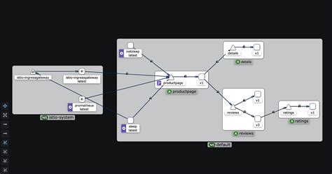 Istio Ambient Mesh — Is The Future Sidecarless By Alfred Tommy Doit