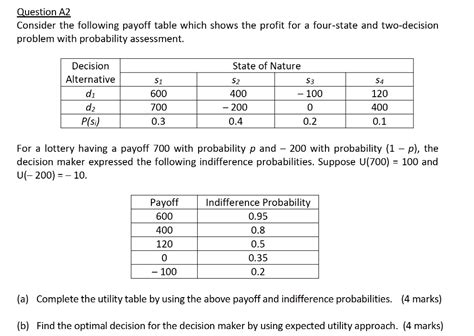 Solved Questiona2 Consider The Following Payoff Table Which Shows The Profit For A Four State