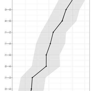 Estructura de red comparativa de la ideación suicida pasiva y activa Download Scientific