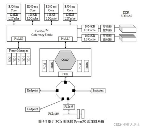 《pci express体系结构导读》随记 —— 第ii篇 第4章 pcie总线概述（11） 《pci express体系结构导读》随记