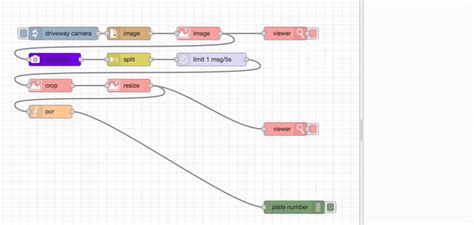 How To Use Node RED With Roboflow