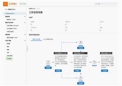 【dsw Gallery】如何使用dlc进行tensorflow 2x 分布式训练 阿里云开发者社区