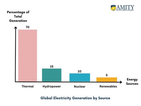 Understanding Thermal Energy How Thermal Energy Powers Our World The