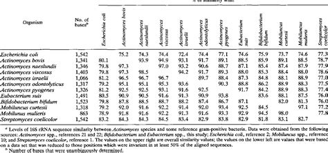 Corynebacterium Pyogenes Semantic Scholar