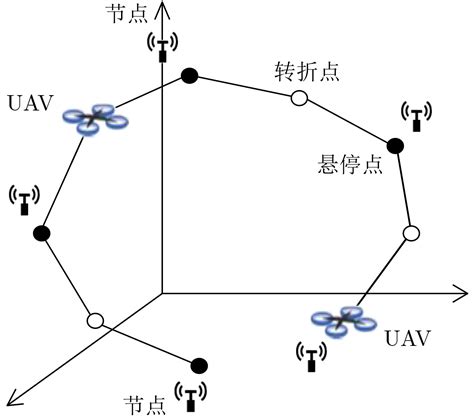 3d Unmanned Aerial Vehicle Trajectory Design For Wireless Power Transfer