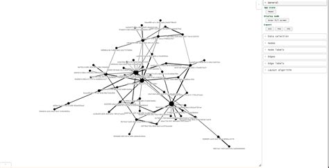 The New Best Python Package For Visualising Network Graphs Towards Data Science