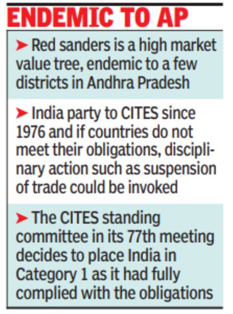 Cites Lifts Curbs Red Sanders Farmers Set To Get Export Boost