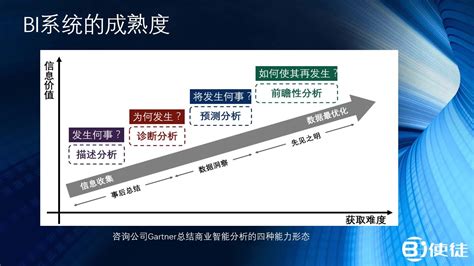 《power Bi数据分析之路》四 自助商业智能分析 知乎 《power Bi数据分析之路》四 自助商业智能分析 知乎