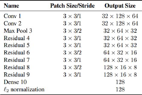 Figure 1 From Self Supervised Feature Learning For Online Multi Object