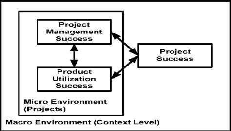 Figure 2 From Implementation Of Input Process Output Model For