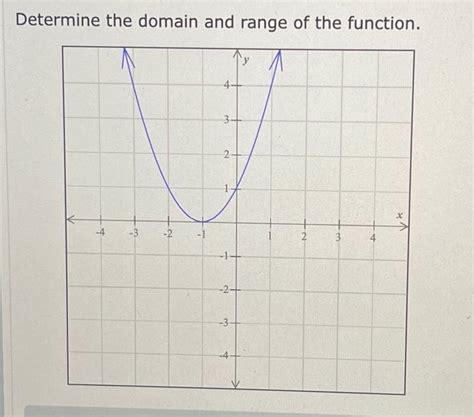 solved determine the domain and range of the function