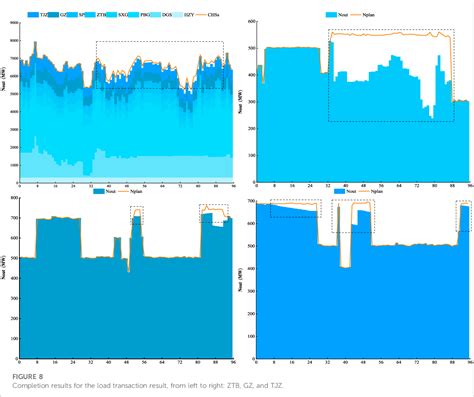 Figure 1 From Simulation Of Hydraulic Power Matchingbased Risk And Economic Evaluation Among