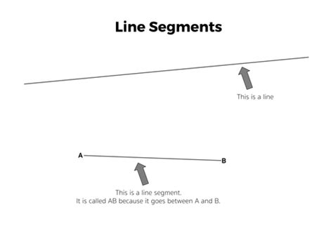Geometry Notation Complete Lesson Teaching Resources