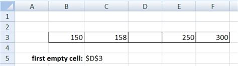 Address Of The First Empty Cell In A Row Excel Example Com