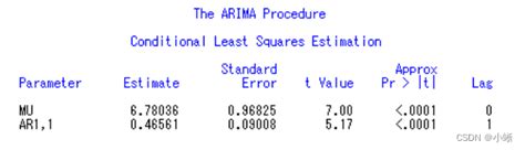 《应用时间序列 王燕 第三版》课后答案及sas代码（第五章 3）时间序列分析第五章课后答案 Csdn博客