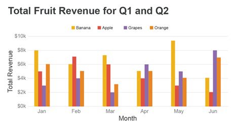 What Are Relative And Absolute Measures