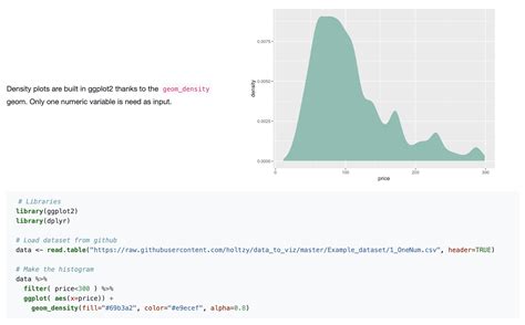 Dataviz Project