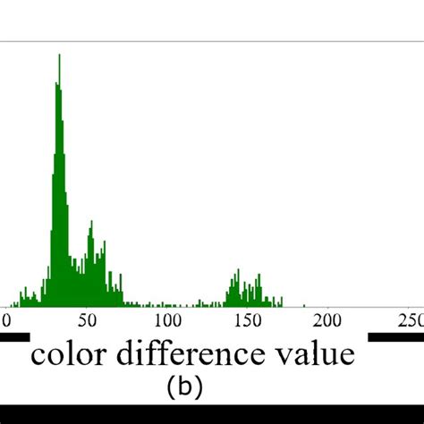 One Stitching Line Example Obtained By The Method Of Yuan Et Al 10