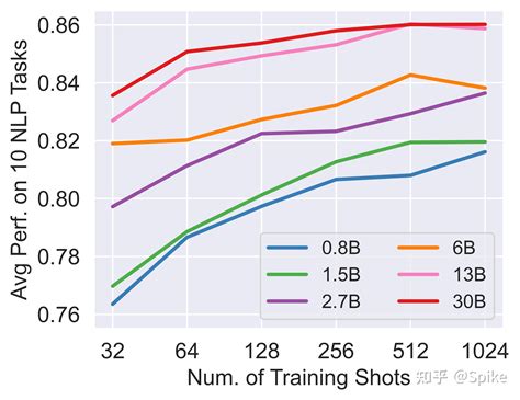 【iclr23】大模型上下文学习的无限扩展方法：knn Prompting 知乎