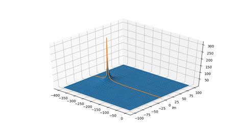 Python Plotting A Curve On The Mesh Surface Along Only A Determined Axis Stack Overflow