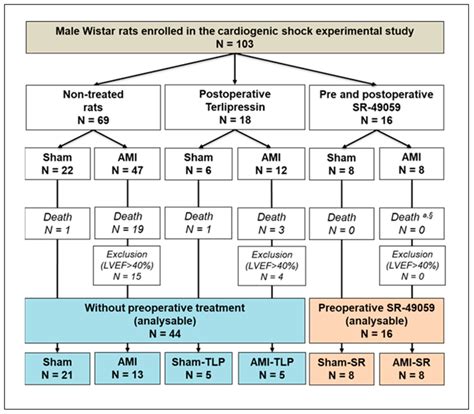 Tissue Hypoperfusion Assessment By Mesenteric Oxygenation Saturation Download Scientific