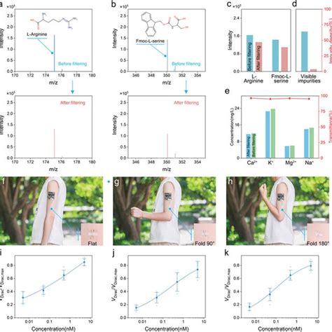 filtration and detection capabilities of the wearable detection system