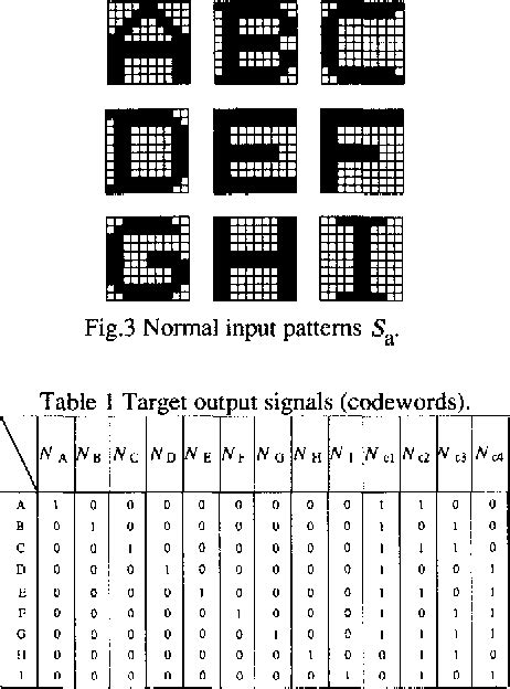 Table 1 From Fault Tolerant Design Using Error Correcting Code For