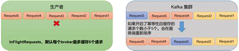 入门 Kafka 生产者 《kafka 学习笔记》 极客文档