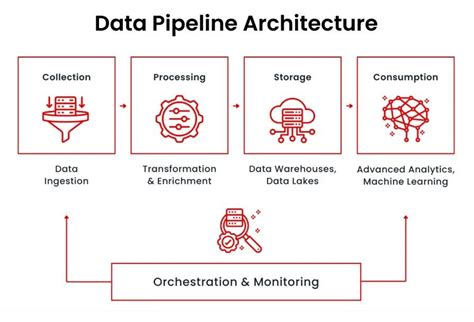 Modern Datainfrastructure Should Be Resilient By Design Abhishek
