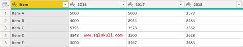 Unpivot Columns In Power Bi Sql Bi Tutorials