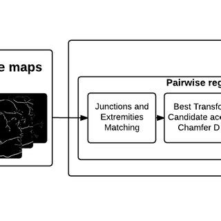Overview Of The Processing Pipeline Download Scientific Diagram