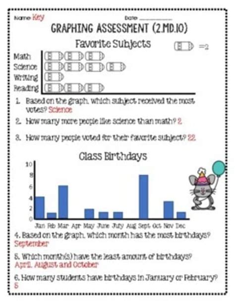 2nd Grade Graphing Assessment Bar Graphs And Picture Graphs 2md10