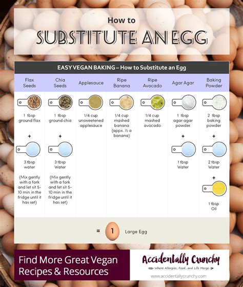 Baking Vegan A Guide To Vegan Egg Substitutes