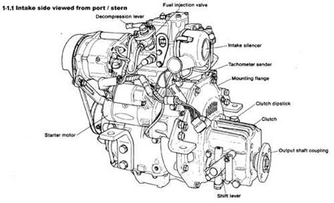 Exploring Yanmars Injection Pump A Comprehensive Diagram