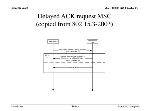 Project Ieee P Working Group For Wireless Personal Area Networks