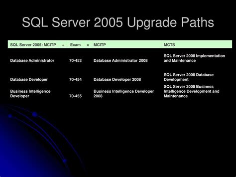 Microsoft Sql Server 2008 Certifications Ppt Download